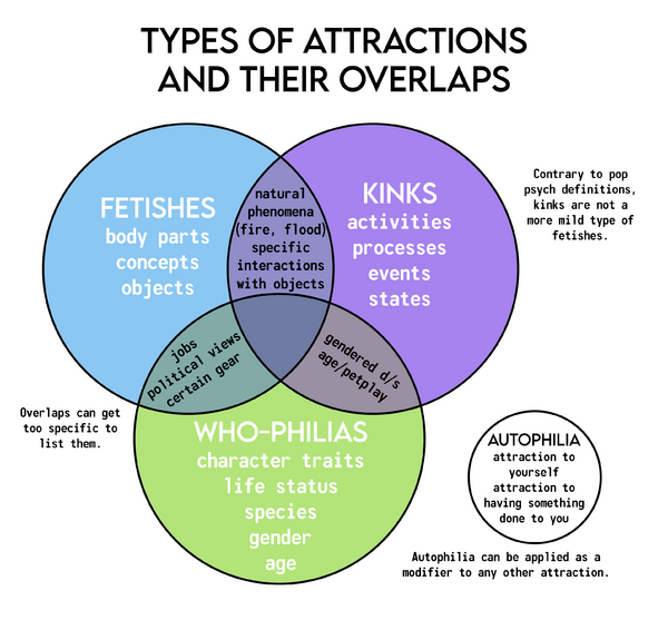 Paraphilia - MAP Wiki