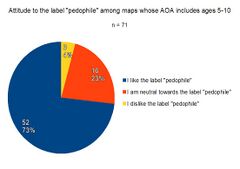 Pedophilia - MAP Wiki